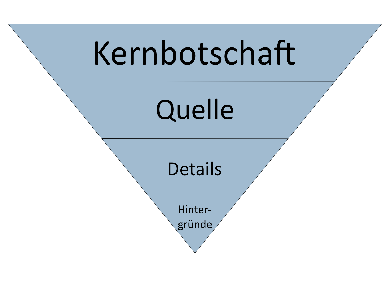 Aufbau einer Pressemitteilung │ mit Checkliste!